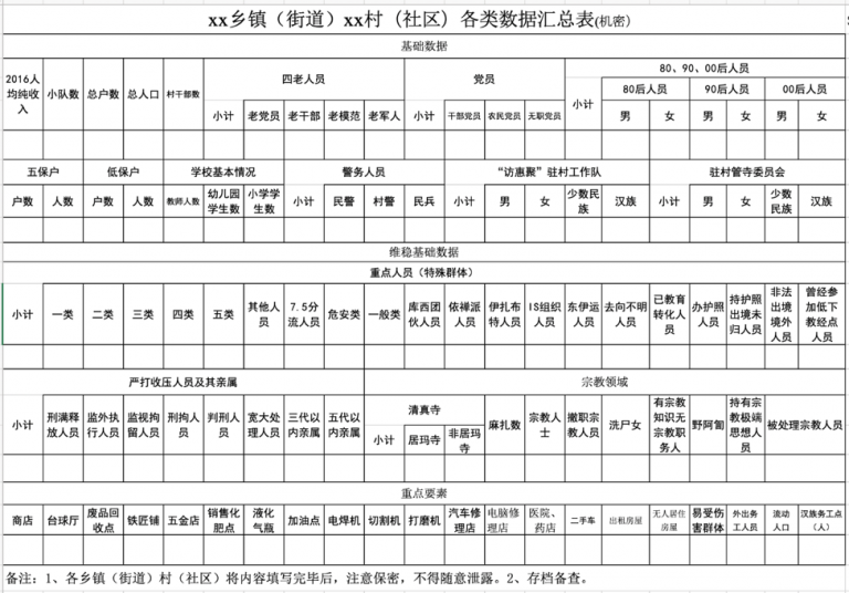The Karakax List: Dissecting the Anatomy of Beijing’s Internment Drive ...