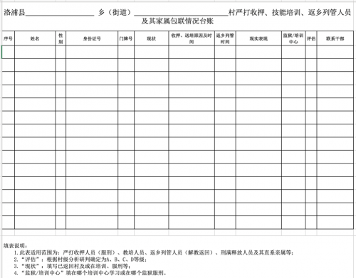 The Karakax List: Dissecting the Anatomy of Beijing’s Internment Drive ...