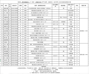 The Karakax List: Dissecting the Anatomy of Beijing’s Internment Drive ...