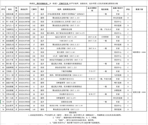 The Karakax List: Dissecting the Anatomy of Beijing’s Internment Drive ...