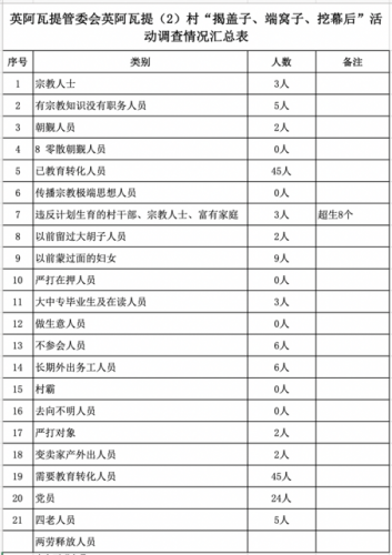 The Karakax List: Dissecting the Anatomy of Beijing’s Internment Drive ...