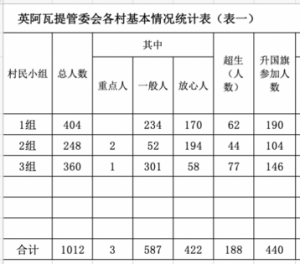 The Karakax List: Dissecting the Anatomy of Beijing’s Internment Drive ...