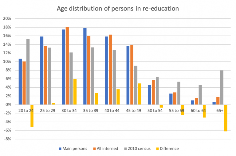 The Karakax List: Dissecting the Anatomy of Beijing’s Internment Drive ...