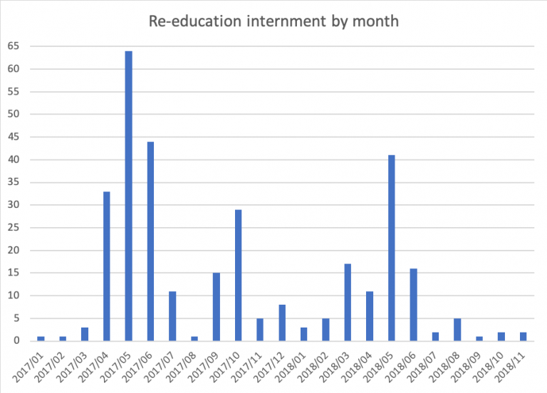 The Karakax List: Dissecting the Anatomy of Beijing’s Internment Drive ...