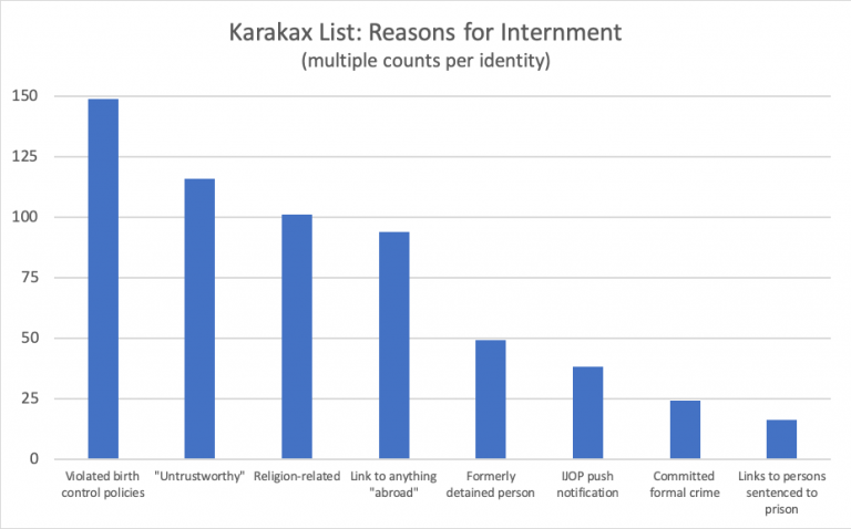 The Karakax List: Dissecting the Anatomy of Beijing’s Internment Drive ...