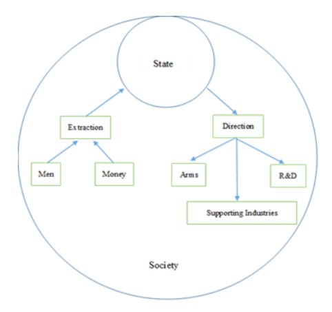 State of War, State of Mind: Reconsidering Mobilization in the ...