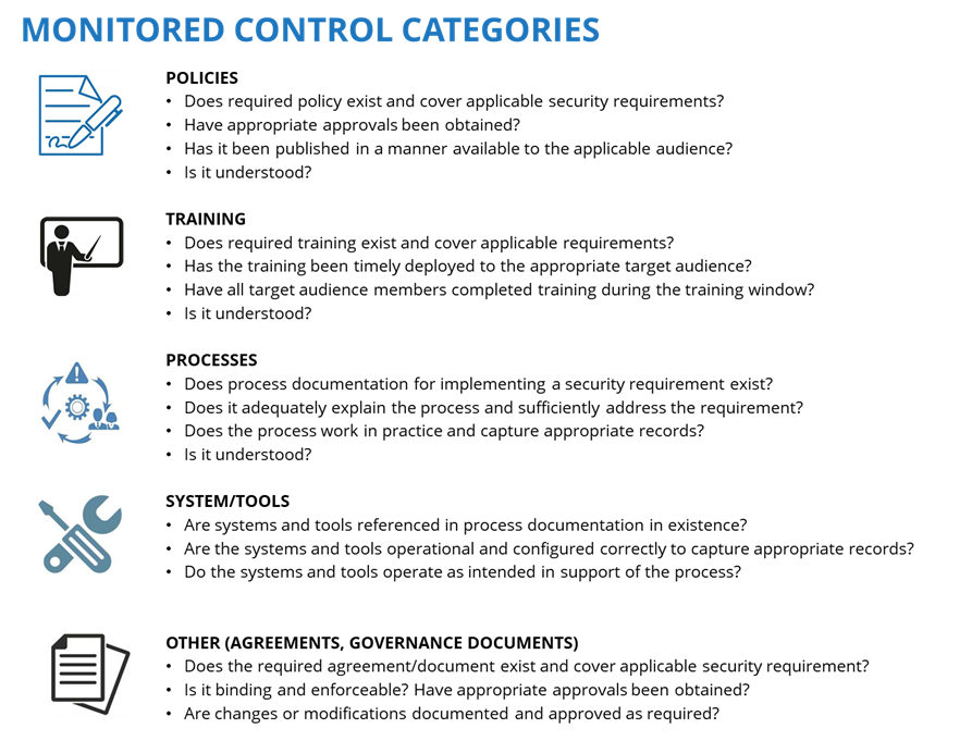Third Party Monitors in CFIUS National Security Mitigation Agreements ...
