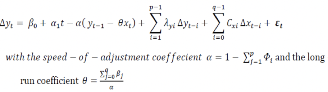 Modelling the Country Risk of Zambia | Journal of Political Risk
